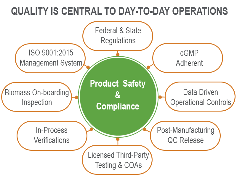 Quality | Red Mesa Science & Refining, LLC