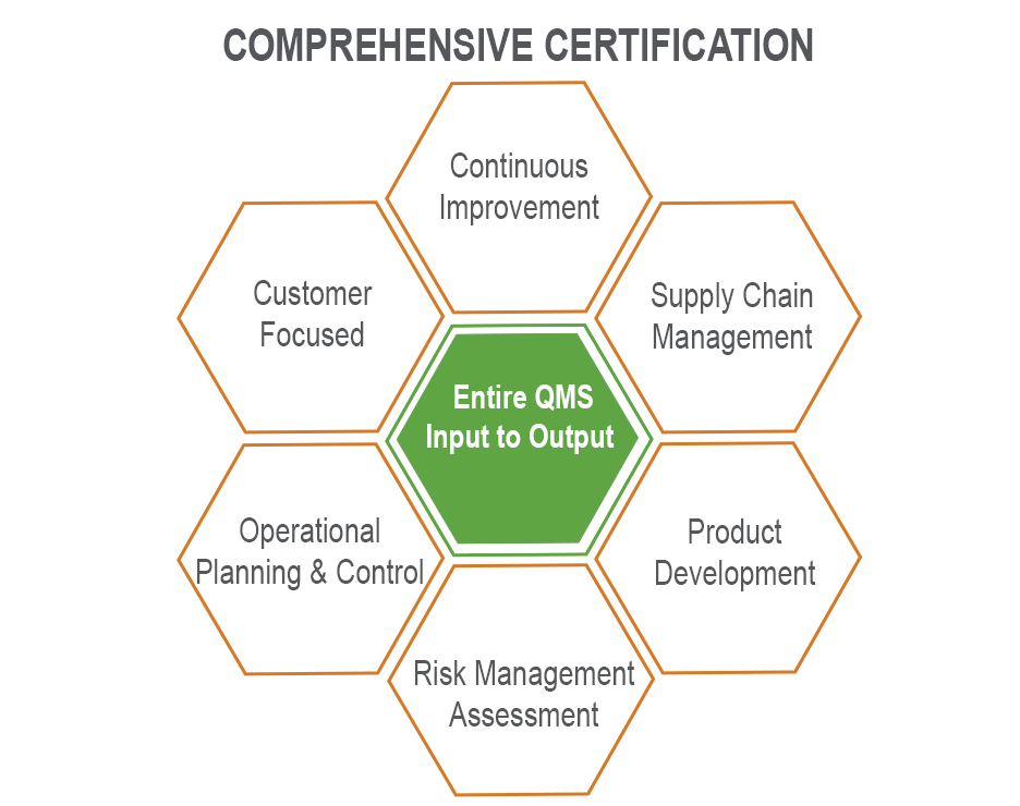 Quality | Red Mesa Science & Refining, LLC