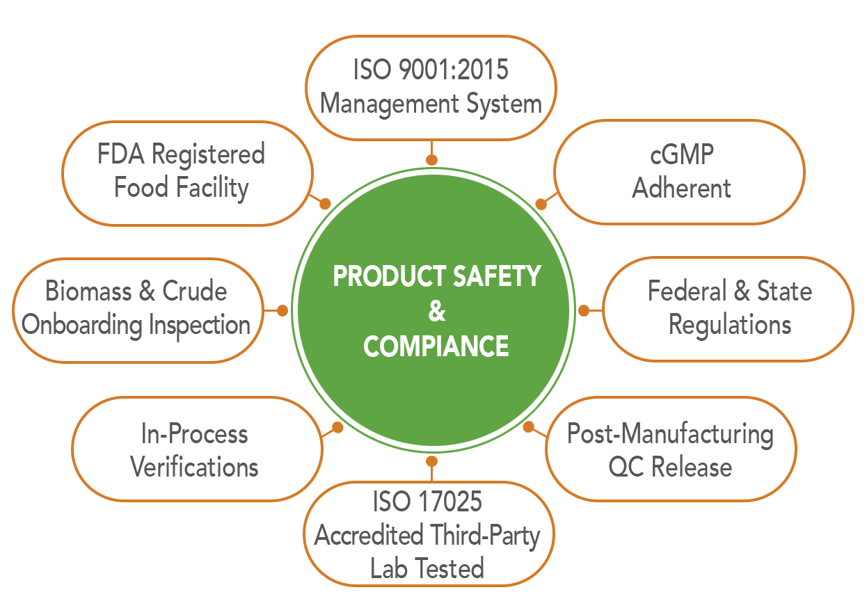 Quality | Red Mesa Science & Refining, LLC