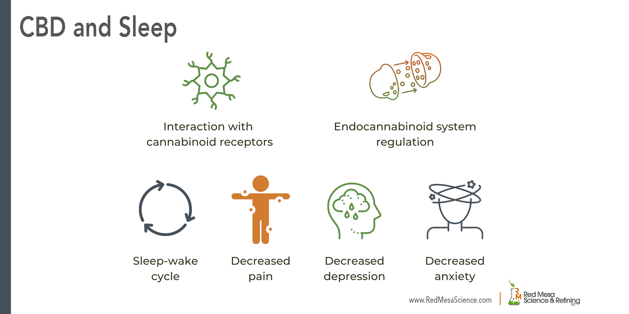 CBD Can Help Treat Sleep Disorders | A Research Based Article